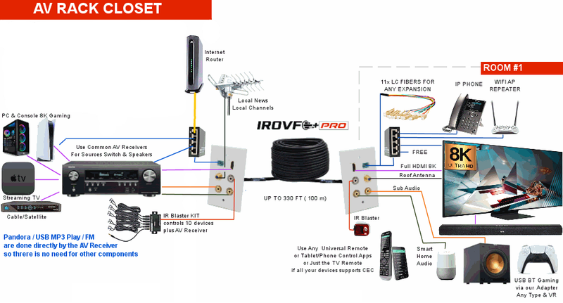Applications- Home Theater