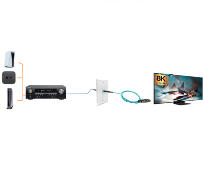 SOURCE TO TV | HOME THEATER FIBER OPTIC KIT