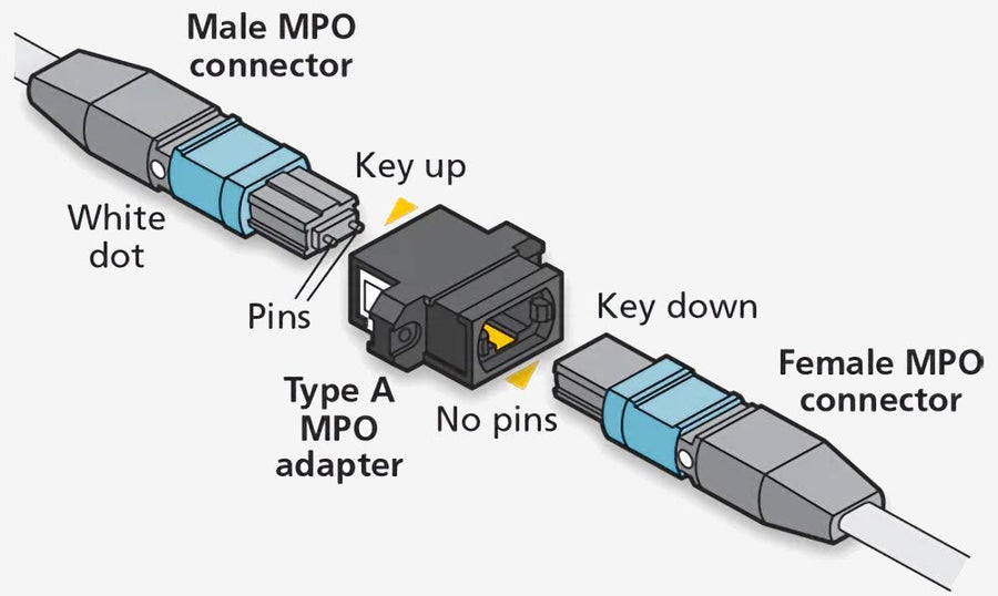 PureFiber® ULTRA | Fiber Optic Cable Pre-Terminated with MPO